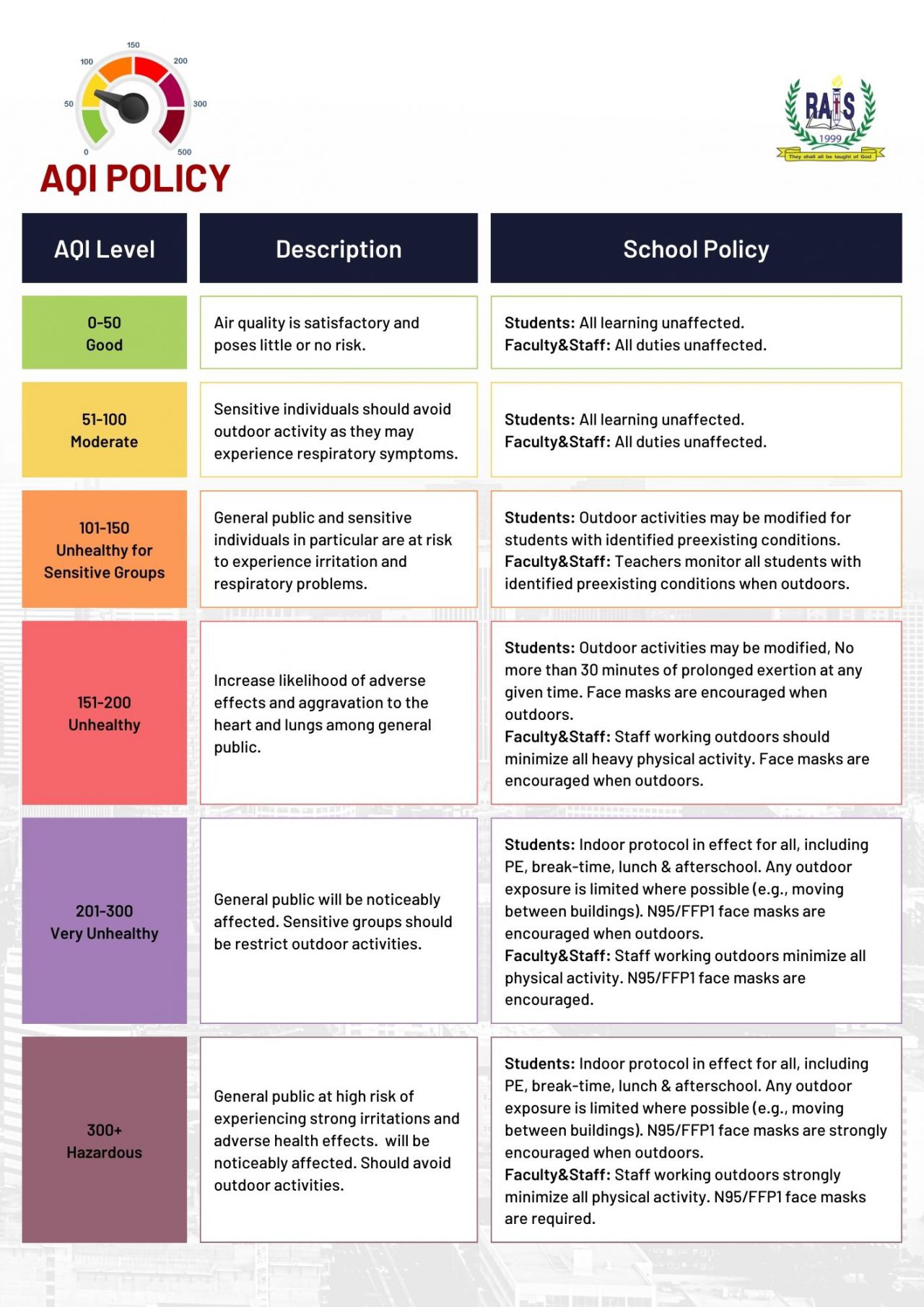 Air Quality Index (AQI) Procedures - Ramkhamhaeng Advent International ...